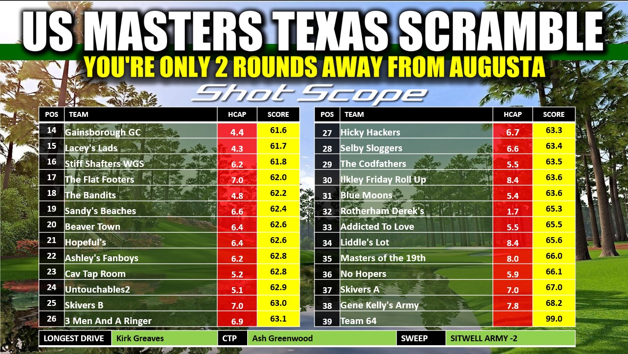 us-masters-texas-scramble-events-win-a-trip-to-augusta